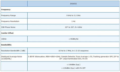 اسپکتروم آنالایزر RIGOL DSA832E TG خرید آنلاین