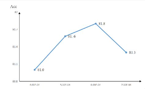 Figure 2 From Adaptive Feature Selection On Graph Semantic Scholar