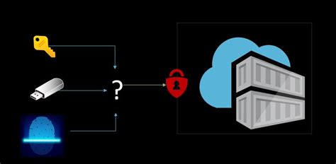 Azure Container Registry Authentication Types