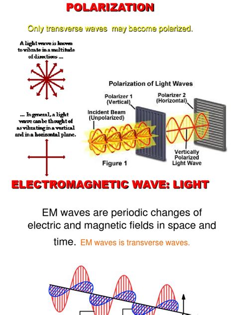 Polarisation Ppt Polarization Waves Electromagnetic Radiation
