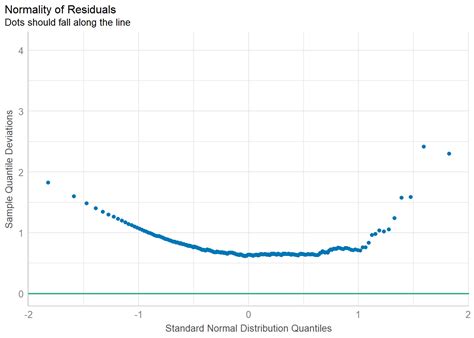 39 Visualization Data Analysis With R