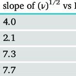 Summary Of Calculated Effective Surface Area Of The Electrodes Download Scientific Diagram