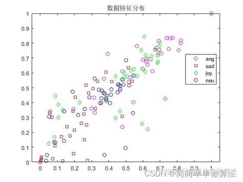 基于机器学习的情绪识别算法matlab仿真对比svmlda以及决策树 知乎