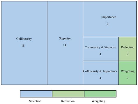 Machine Learning Based Prediction Modeling For Debris Flow Occurrence A Meta Analysis