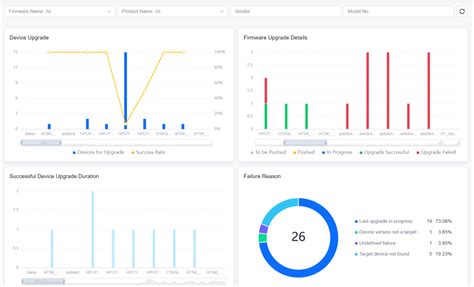 Device Connectivity And Management Enos Developer Center