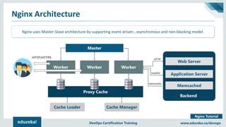 Nginx Tutorial Learn Nginx Fundamentals Deploy A Web Application Using Nginx Edureka PPT