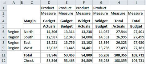Excel Tips How To Use Getpivotdata Intheblack