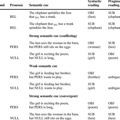 Experimental Design Download Table