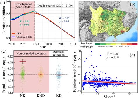 我校地理与环境科学学院喀斯特研究院熊康宁教授团队在环境生态学国际Top期刊上发表研究论文 贵州师范大学新闻网