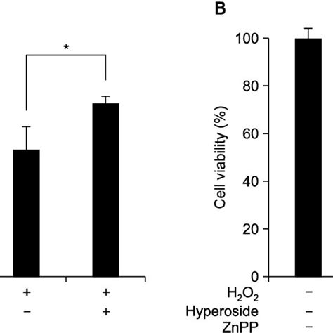 Chemical Structure Of Hyperoside Quercetin 3 D Galactoside