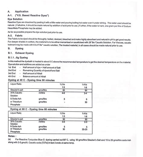 Aeromax Industries Reactive Vs Dyes