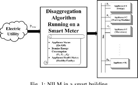 Figure 2 From Deep Sequence To Point Learning For Electric Appliance