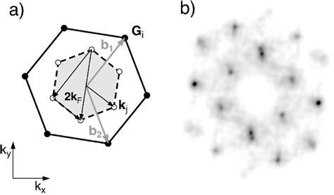 6 A Reciprocal Lattice Vectors And The 2d Brillouin Zone Grey Area