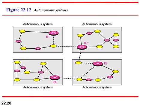 22 Network Layerdeliveryforwardingandrouting Ppt Internet Computing