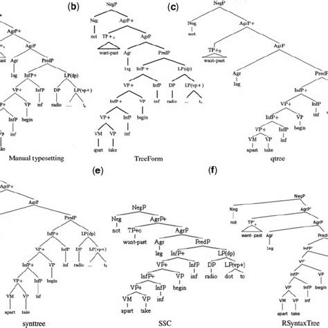 Pdf Treeform Explaining And Exploring Grammar Through Syntax Trees