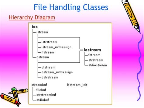 Data File Handling Pptx