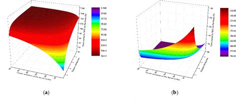 Figure 5 From Modeling On Actuation Behavior Of Macro Fiber Composite Laminated Structures Based