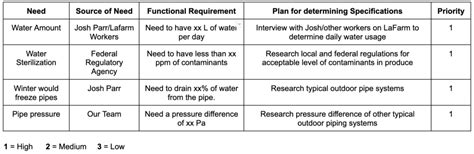 Constraints Global Engineering And Technical Solutions