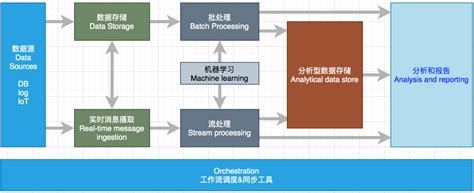 数据架构(data Architecture) 墨天轮 数据架构(data Architecture) 墨天轮