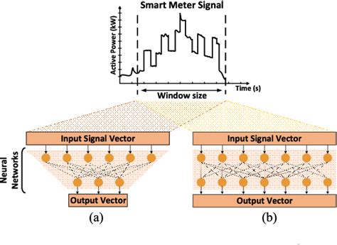 Figure 1 From Deep Learning Based Probabilistic Autoencoder For