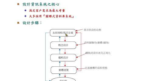 邏輯設計：定義系統規格與需求 mysql youtube