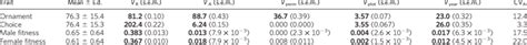 parameterization of components underlying models of indirect sexual