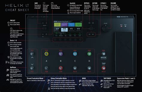Line 6 Helix Vs Helix LT Vs HX Multi Effects HX Stomp Andertons Blog