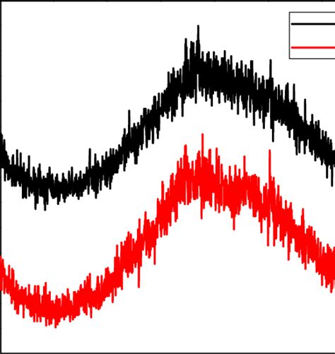 Figure S7 The Pxrd Patterns After Eu 3 And Sr 2 Adsorption Download Scientific Diagram