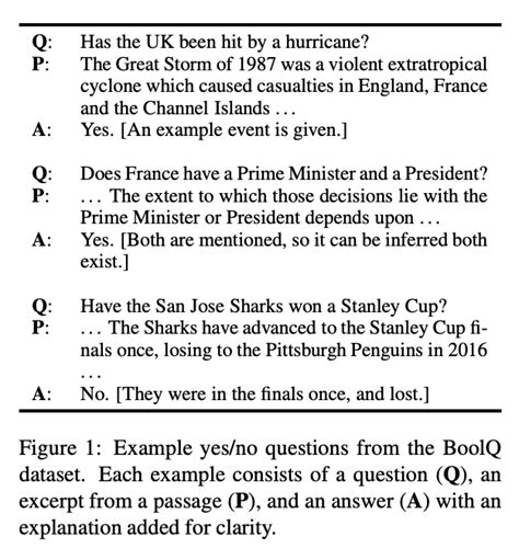Using Simple Transformers For Yesno Qa · Thilinarajapakse Simpletransformers · Discussion 1458