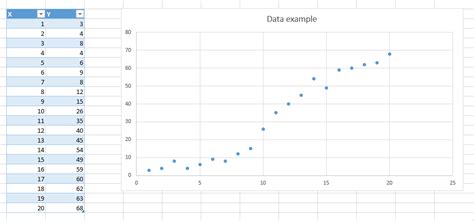 Support Vector Regression With R Svm Tutorial