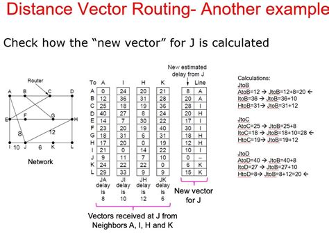 Solved Consider The Network In The Figure Below Distance Chegg