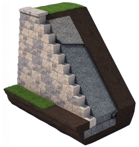 Gravity Retaining Wall Retaining Wall Solutions