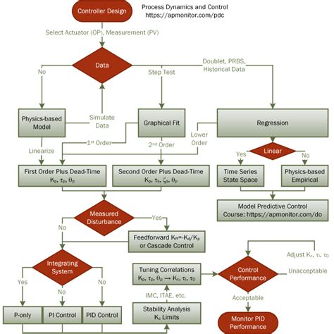 john hedengren on linkedin engineeringeducation optimization processcontrol datascience