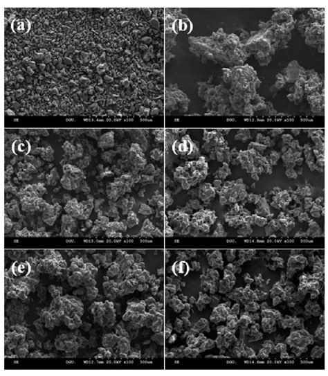 Sem Micrographs Of Raw And Agglomerated Ppsps With Different Download Scientific Diagram