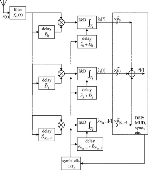 receiver front end for a multiuser differential ir uwb system