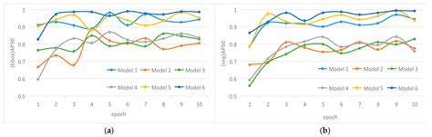 Citrus Tree Crown Segmentation Of Orchard Spraying Robot Based On Rgb D Image And Improved Mask