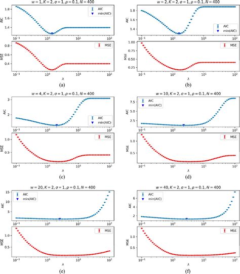 Figure 6 From Sparse Modeling For Spectrometer Based On Band Measurement Semantic Scholar