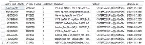 CPU And Memory Utilization And Availability Download Scientific Diagram