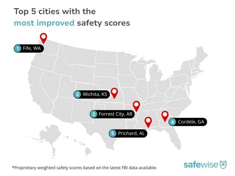 20 Cities With The Most Improved Safety Scores In The Us Safewise