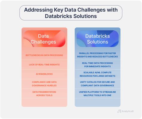 Top Databricks Use Cases For Data Workflows And Ai Analytics8