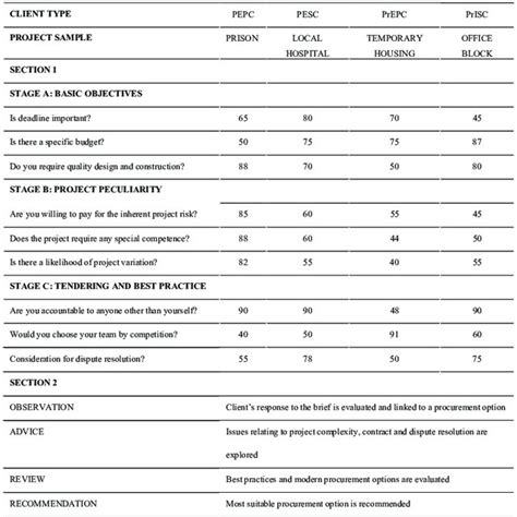 Figure A1 Decision Making Chart Download Scientific Diagram