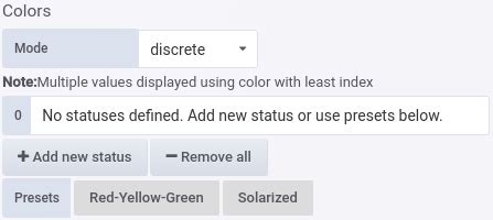 GitHub Flant Grafana Statusmap Grafana Panel Plugin To Visualize Status Of Multiple Objects