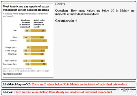 大模型版 年高考 年模拟来了 道数学题还是多模态的那种微软 UCLA UW联合出品 智源社区
