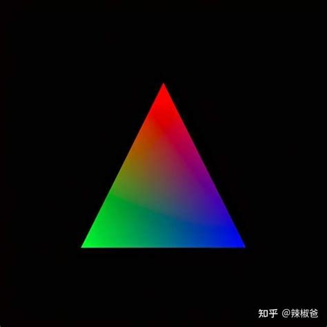 Webgl学习笔记——顶点着色器和片元着色器 知乎