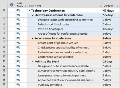 Microsoft Project Collapse Shortcut Softisnature