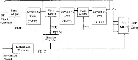 figure 1 from a vlsi array architecture with dynamic frequency clocking semantic scholar