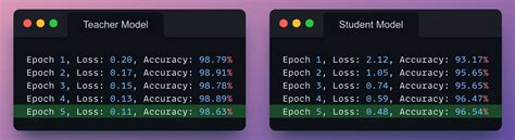 Knowledge Distillation For Model Compression