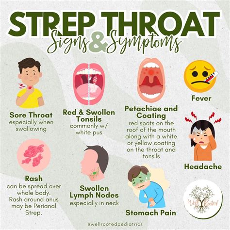 Signs Of Strep Throat Artofit