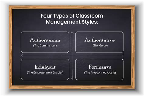 4 Different Types Of Classroom Management Styles