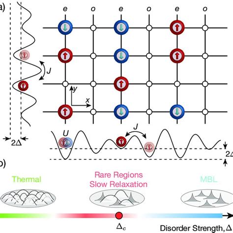 The Evolution Of Transistor Gate Length Minimum Feature Size And The
